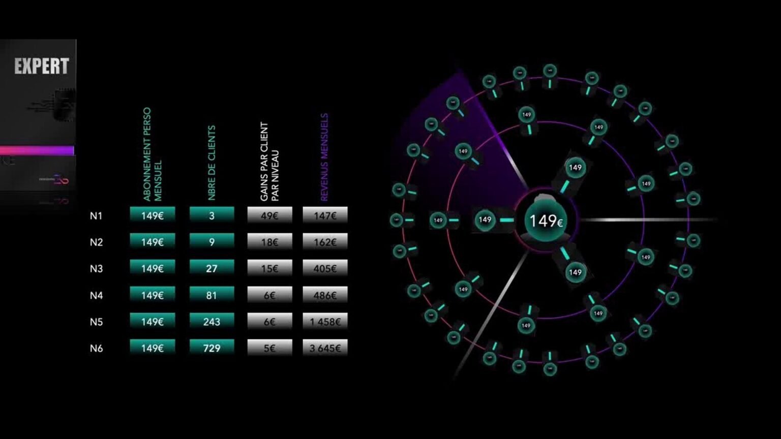 Exos digital avis: Investissement et e-learning arnaque ou fiable